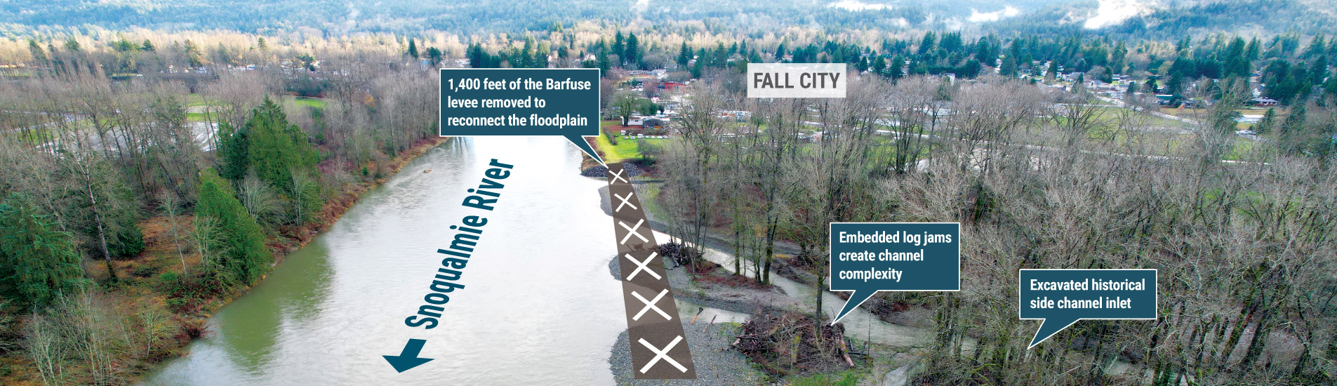 Executive Constantine tours King County’s largest-ever floodplain restoration project, improving ...