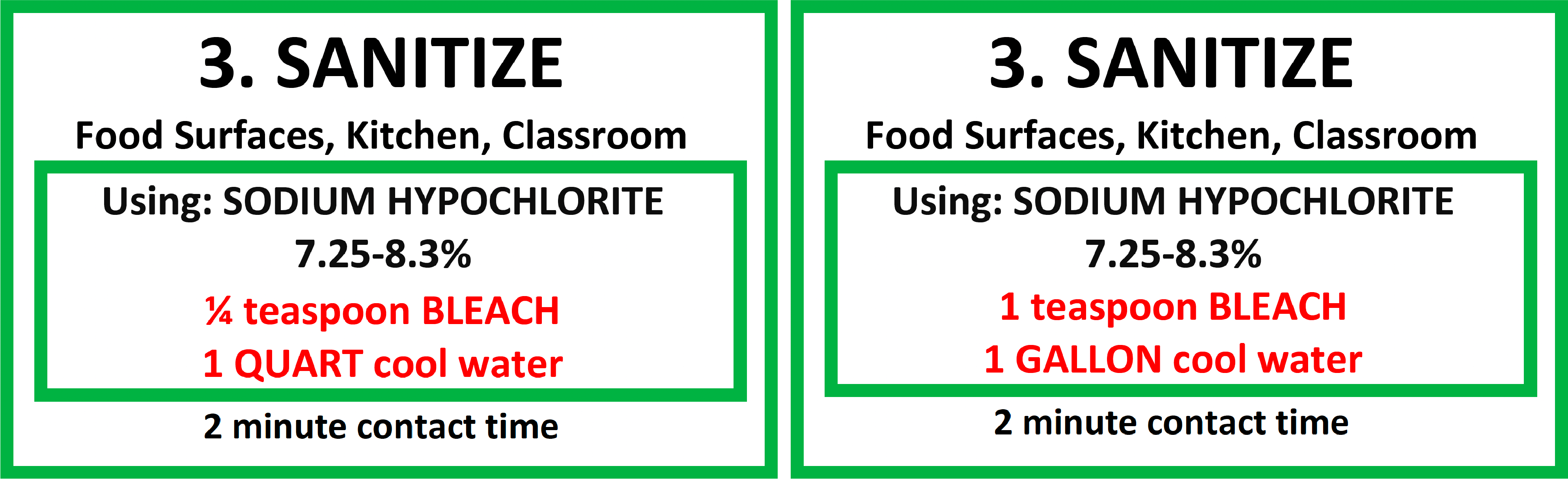 Cleaning, sanitizing and disinfecting - King County, Washington