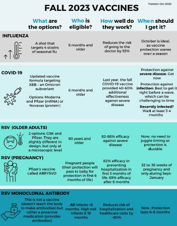 Immunizations - King County, Washington