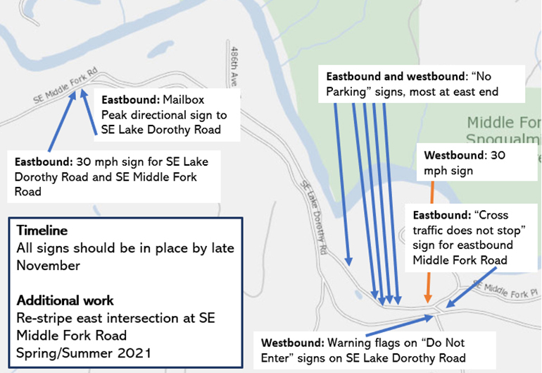 Speed Limit Assessment Projects - King County, Washington