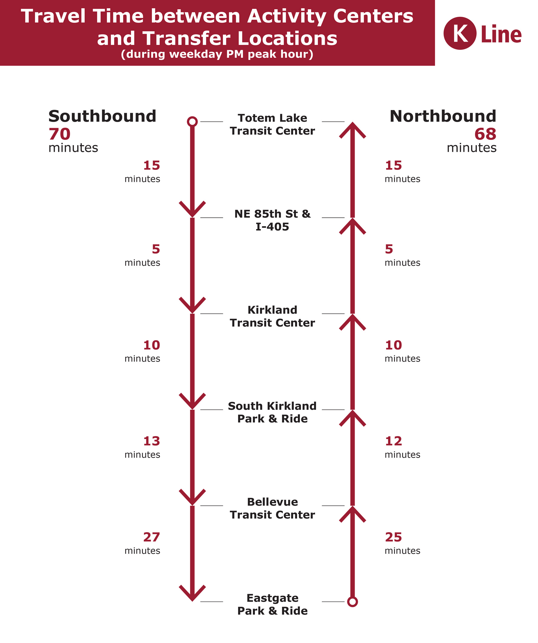 RapidRide K Line - King County, Washington