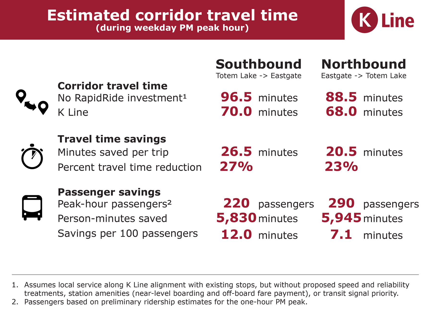 RapidRide K Line - King County, Washington