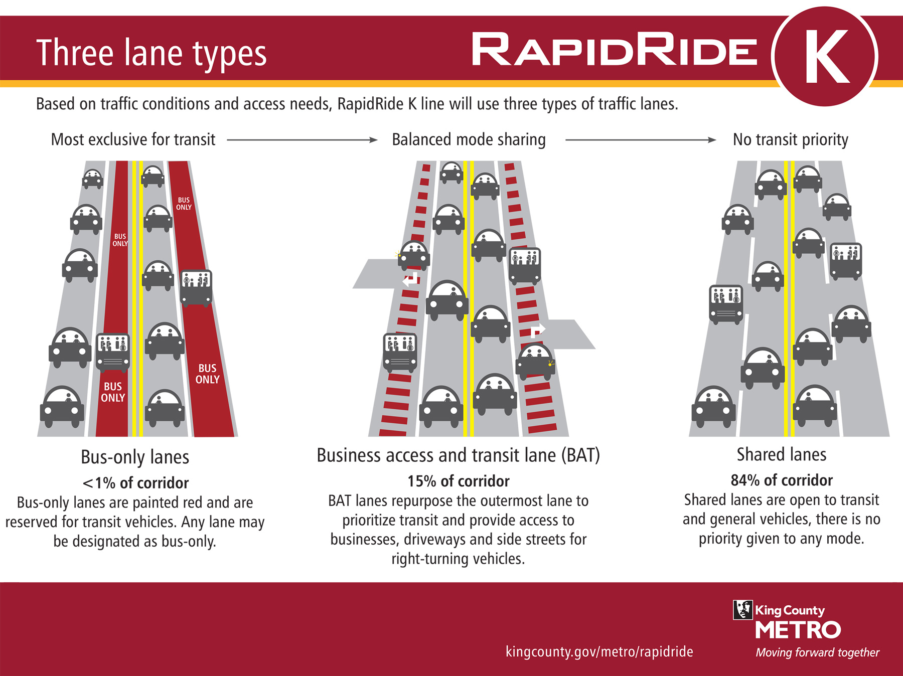 RapidRide K Line - King County, Washington